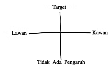 Power-Mapping Activity
